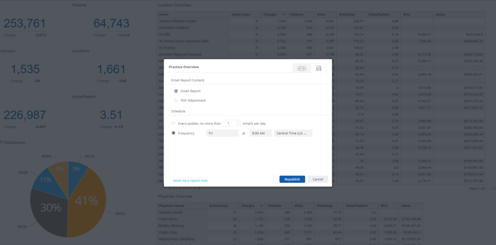 MD Coder Insights - Business Intelligence & Analytics | MDTech